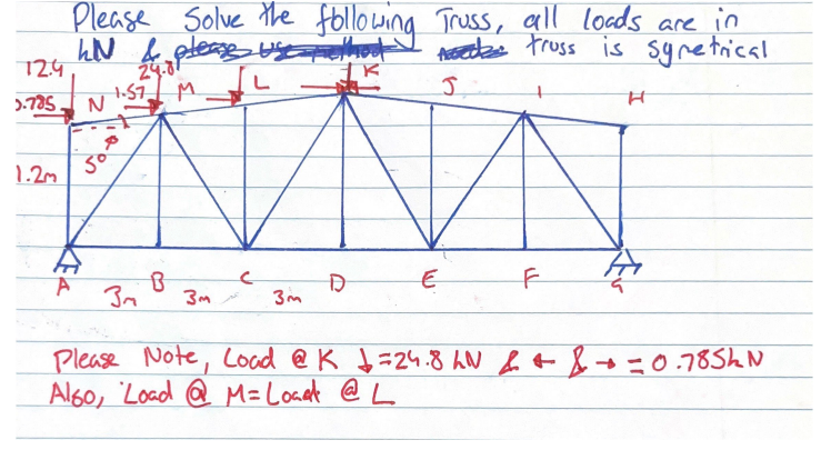 Asap, Please Solve the following Truss using method | Chegg.com