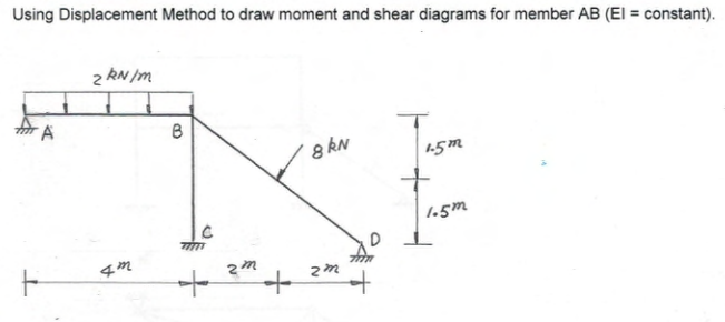 Solved Using Displacement Method to draw moment and shear | Chegg.com