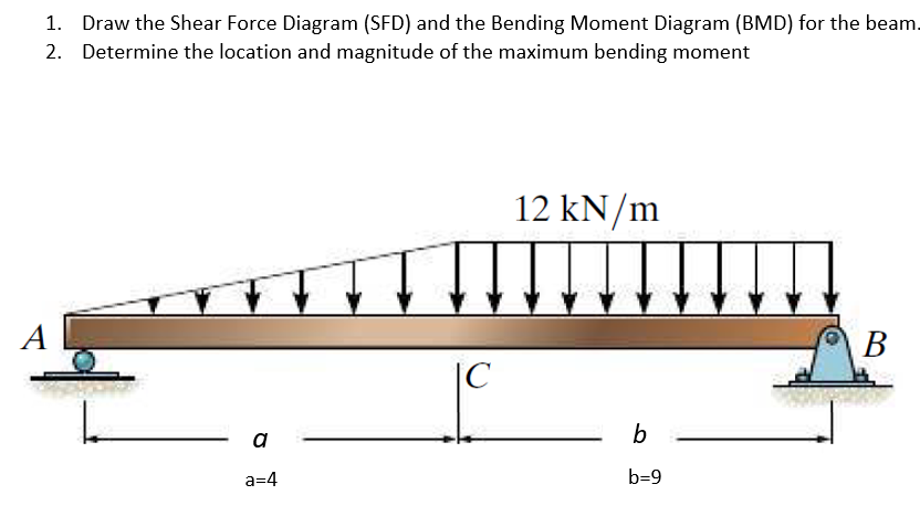 Solved 1. Draw the Shear Force Diagram (SFD) and the Bending | Chegg.com