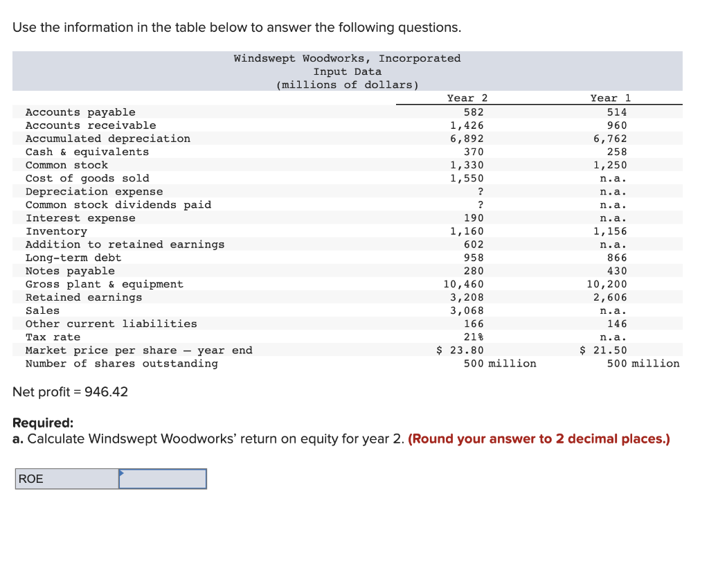 Solved Use the information in the table below to answer the | Chegg.com