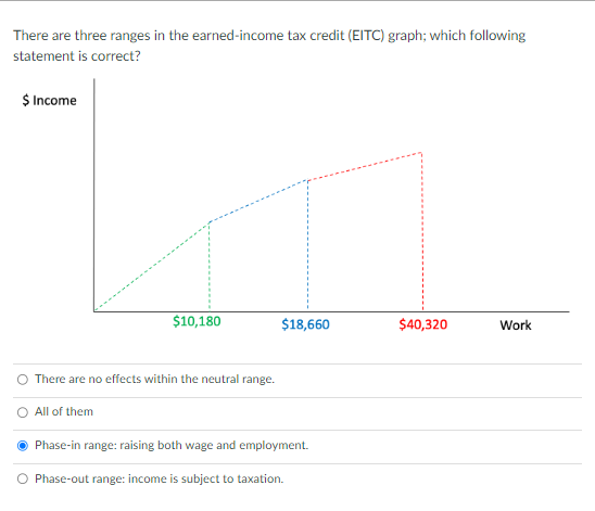 Solved There are three ranges in the earned-income tax | Chegg.com