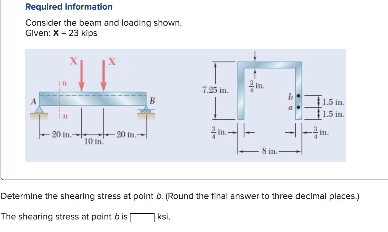 Solved Required information Consider the beam and loading | Chegg.com