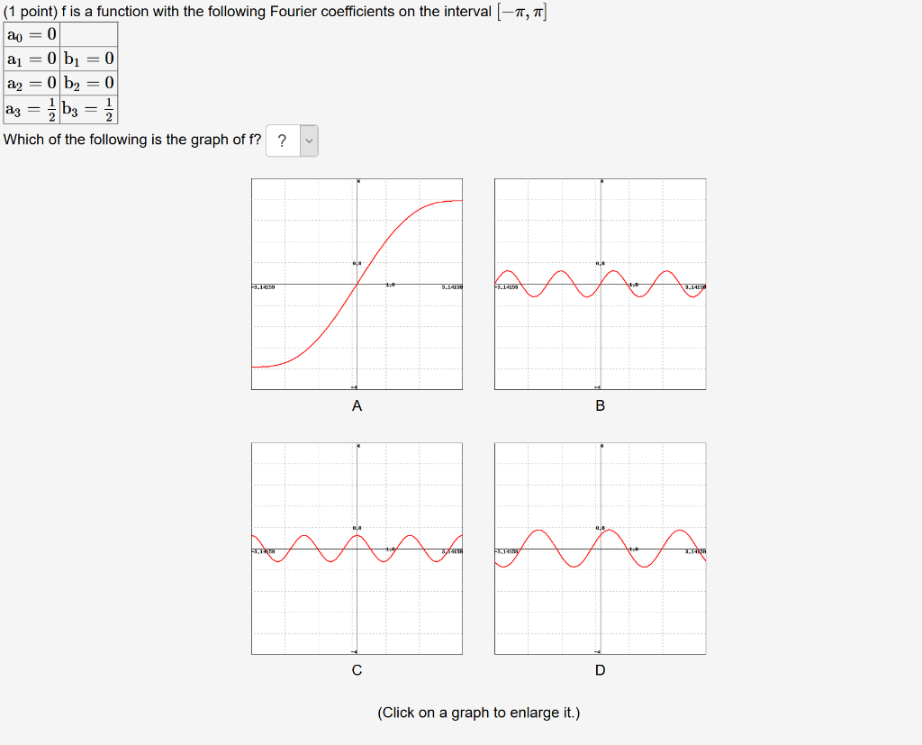 Solved f is a function with the following Fourier | Chegg.com