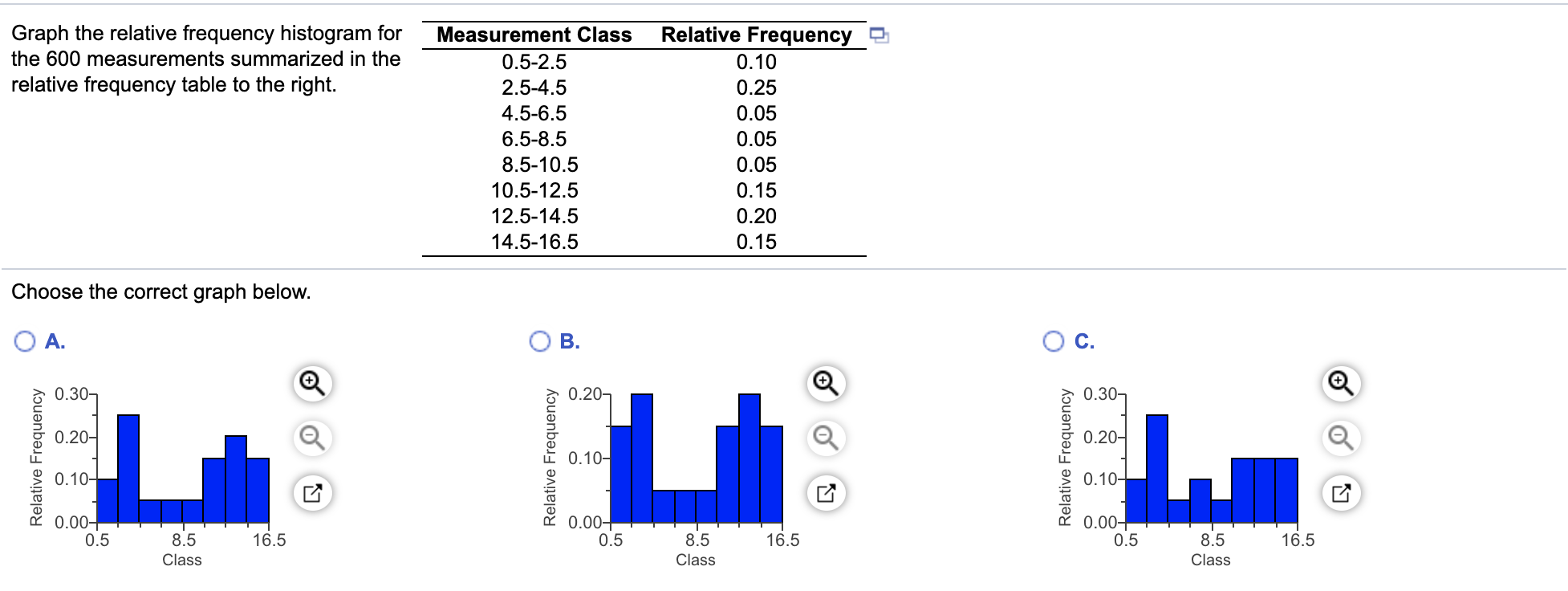 Solved Graph the relative frequency histogram for the 600 | Chegg.com