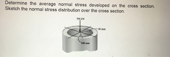 Solved Determine the average normal stress developed on the | Chegg.com