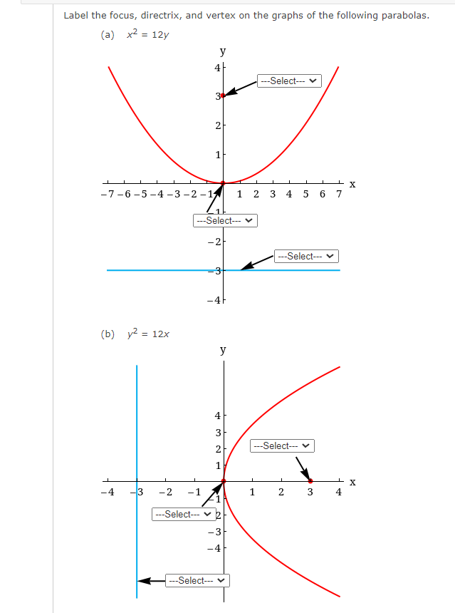 Solved Label the focus, directrix, and vertex on the graphs | Chegg.com