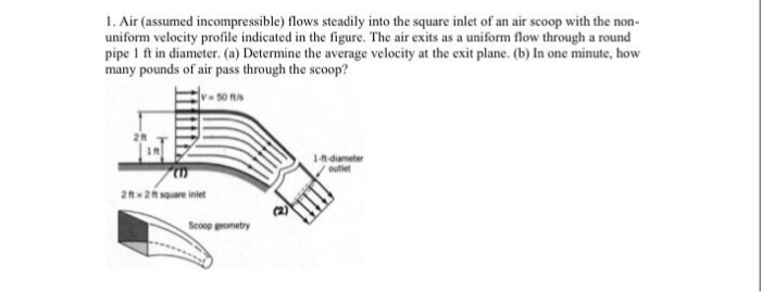 Solved Air (assumed incompressible) flows steadily into the | Chegg.com