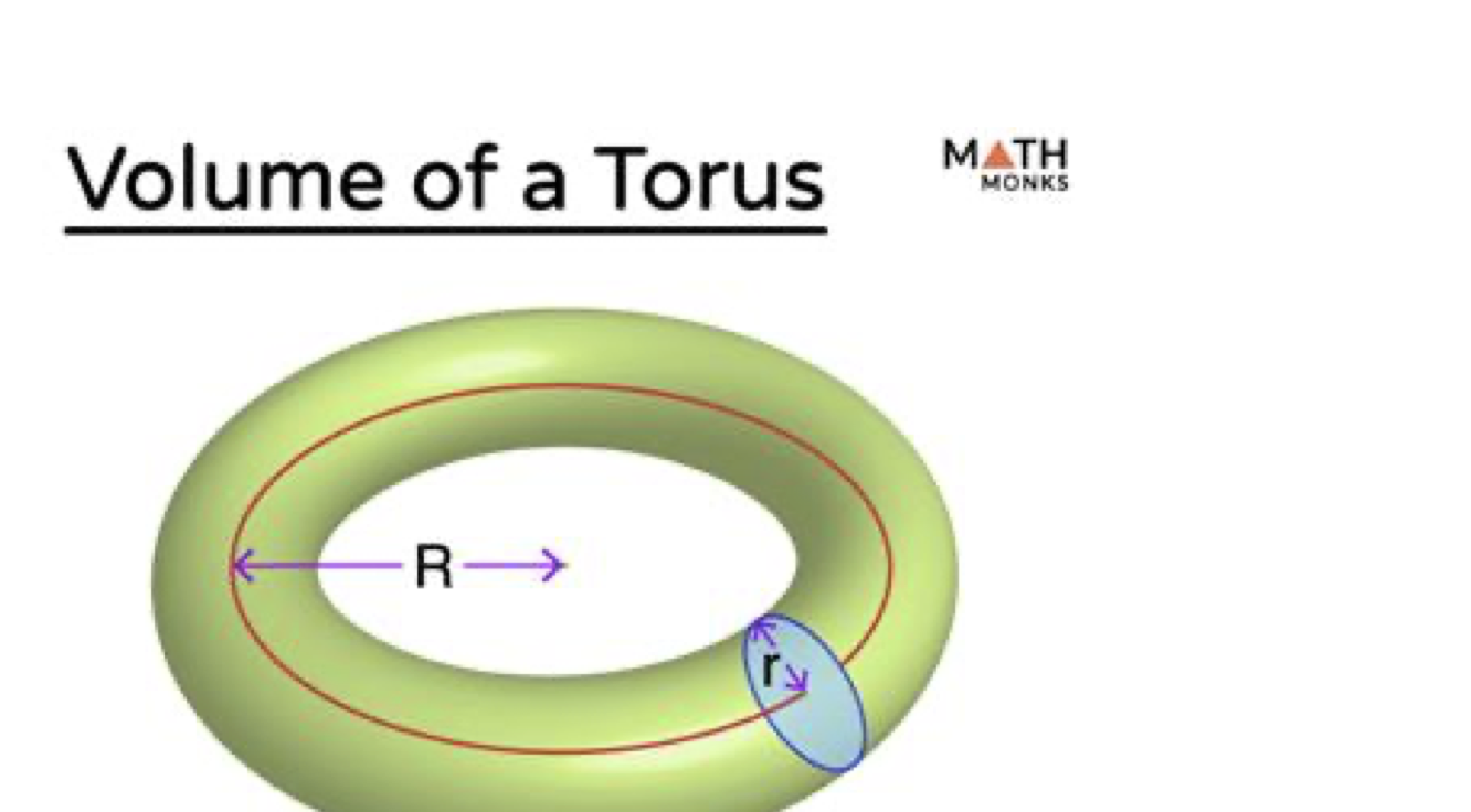 Solved Volume of a Torus1) Calculate the apothem of a | Chegg.com