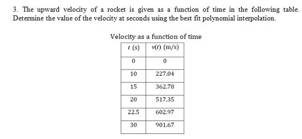 The upward velocity of a rocket is given as a | Chegg.com