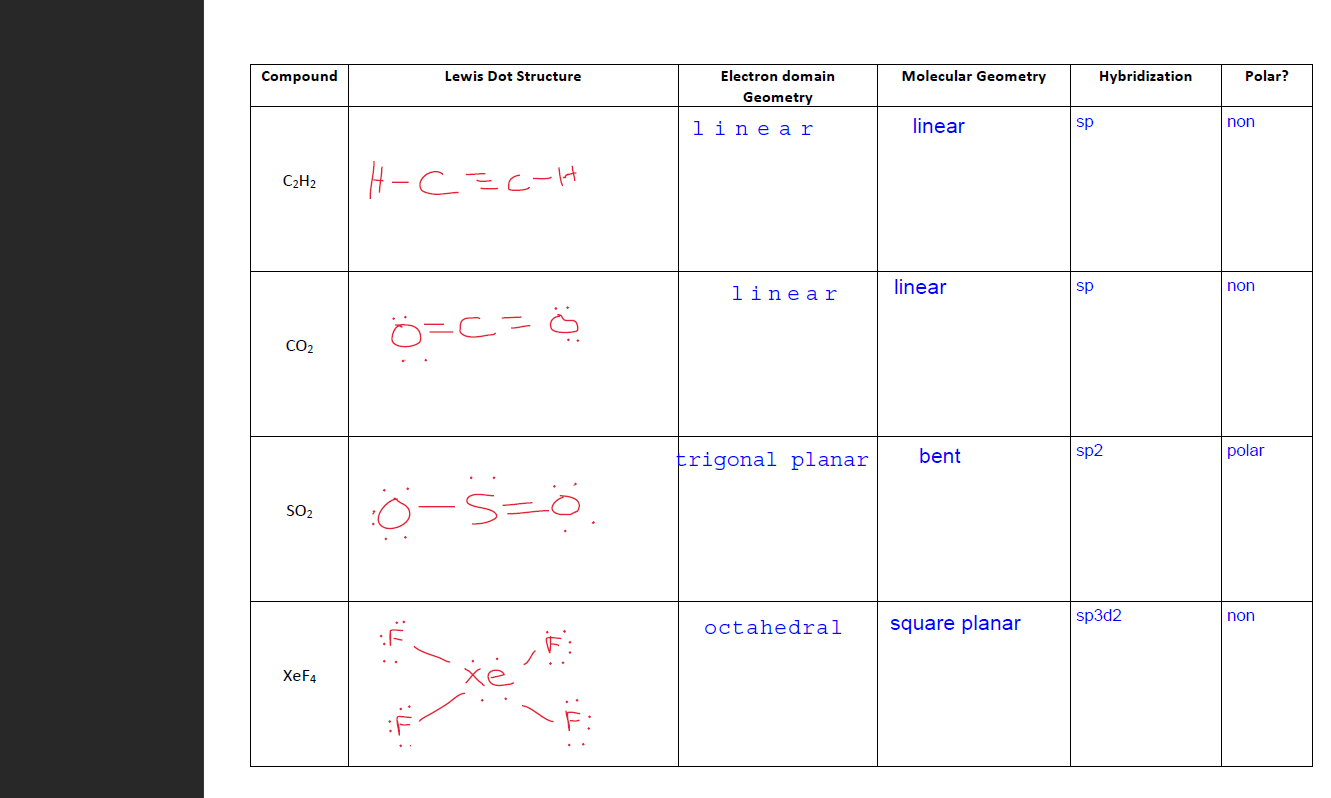 Solved Compound Lewis Dot Structure Molecular Geometry | Chegg.com
