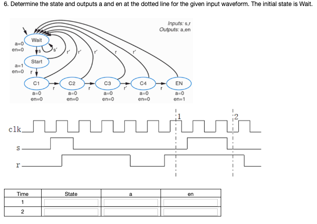 Solved 6. Determine the state and outputs a and en at the | Chegg.com