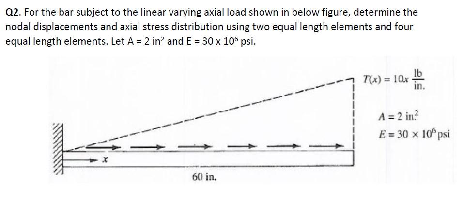 Solved Q2. For the bar subject to the linear varying axial | Chegg.com