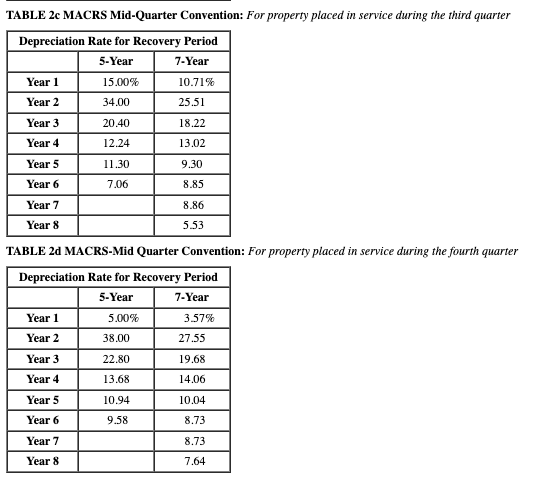 Solved Tahle 1 MACRS Half-Vear ConventionTABLE 4 | Chegg.com
