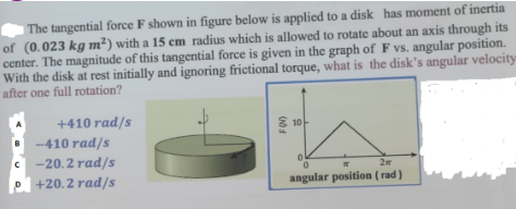 Solved The tangential force F shown in figure below is | Chegg.com