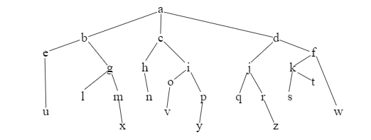 Solved Consider the following rooted tree graph. a) What is | Chegg.com