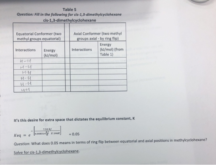 Solved Table 5 Question: Fill in the following for | Chegg.com