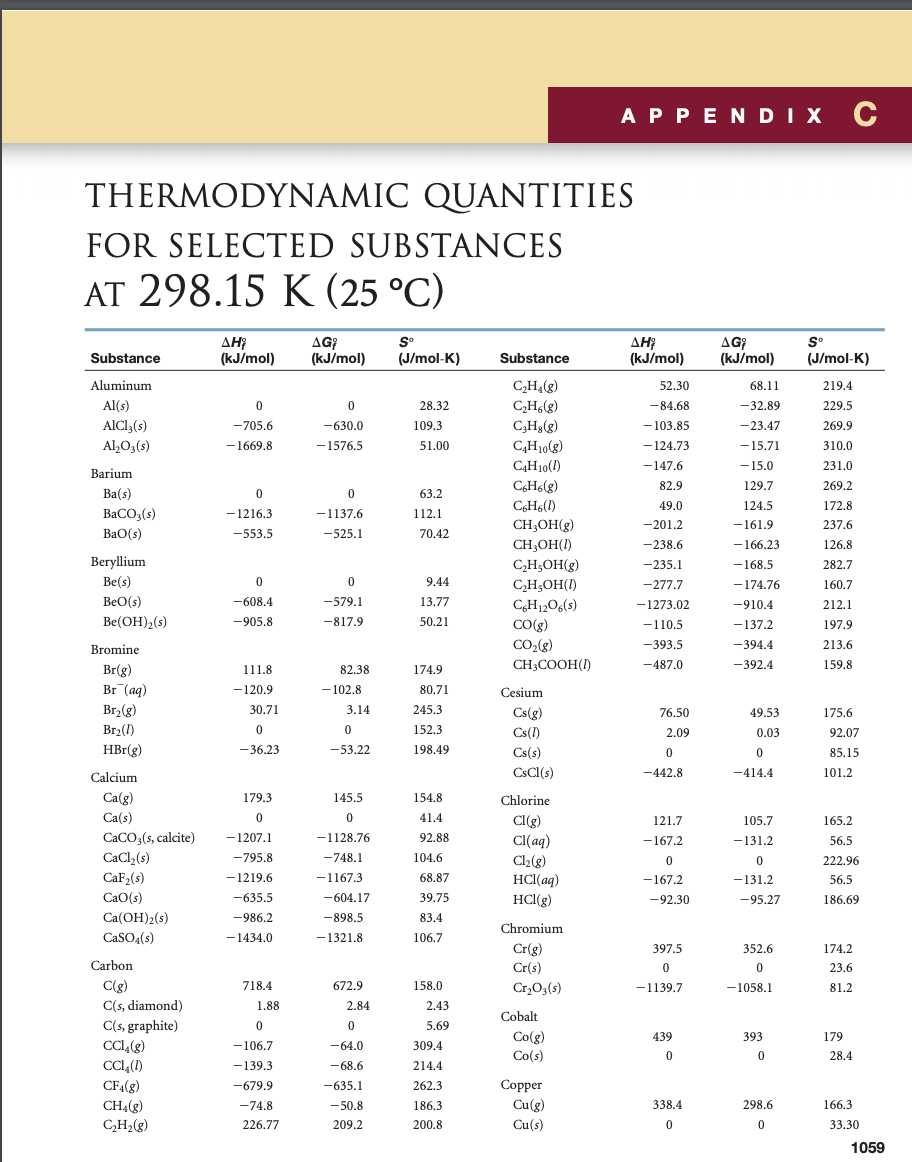 Solved APPENDIX C THERMODYNAMIC QUANTITIES FOR SELECTED | Chegg.com