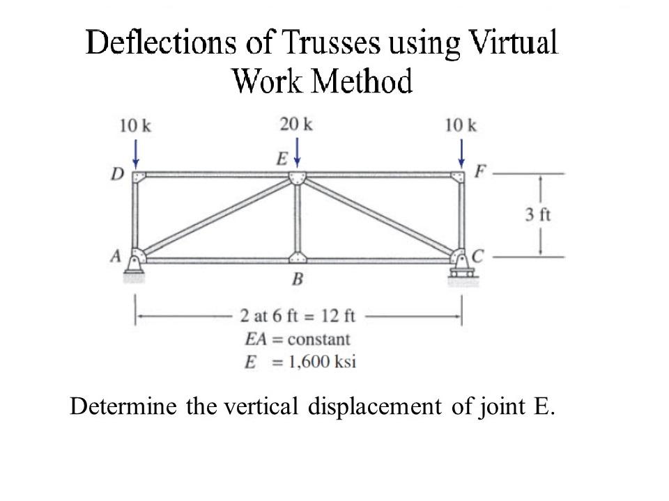 Solved Deflections of Trusses using Virtual Work Method 10 k | Chegg.com