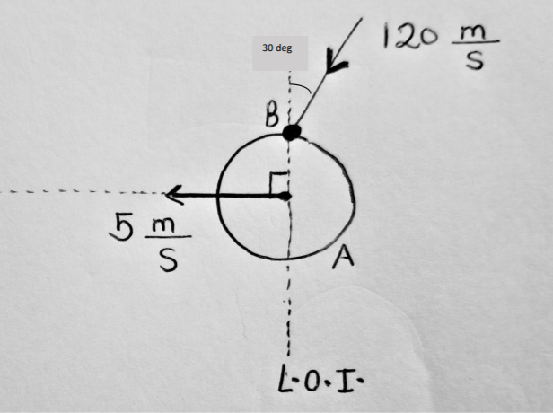 Solved On a horizontal table (kinetic friction coefficient | Chegg.com