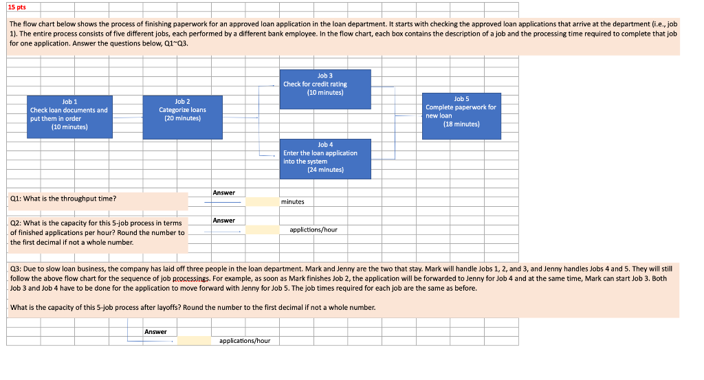 Solved The flow chart below shows the process of finishing | Chegg.com