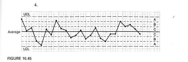 Solved You will complete the following numbered exercise | Chegg.com