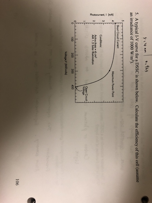 Solved 5. A typical I-V curve for a DSSC is shown below. | Chegg.com