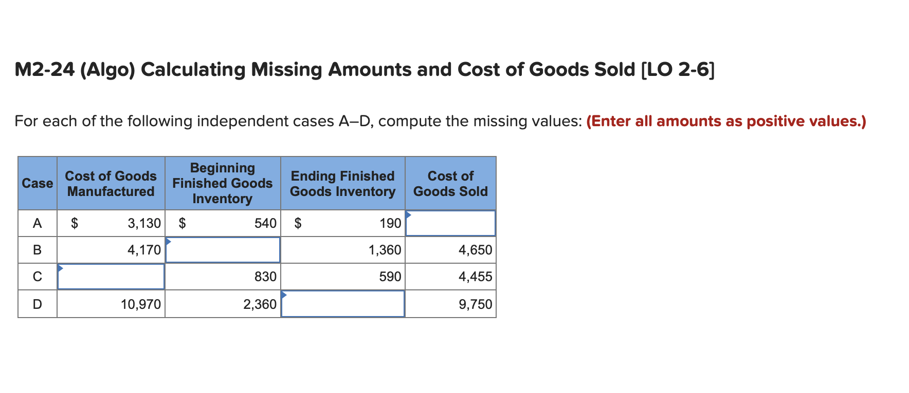 Solved M2-24 (Algo) Calculating Missing Amounts and Cost of | Chegg.com Solved M2-24 (Algo) Calculating Missing Amounts and Cost of | Chegg.com