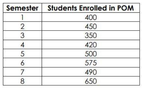 Solved The chairperson of the Department of Management at | Chegg.com