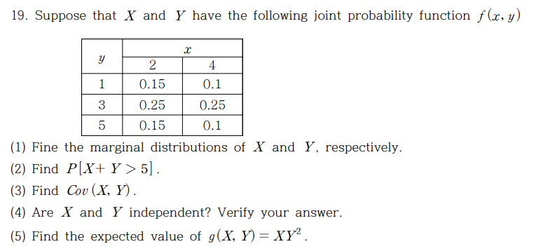 Solved Suppose that x ﻿and Y ﻿have the following joint | Chegg.com