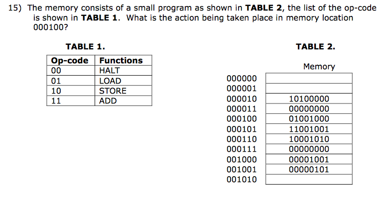 Solved 15) The memory consists of a small program as shown | Chegg.com