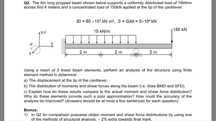 Q2. The 6m long propped beam shown below supports a | Chegg.com