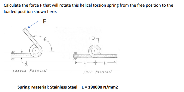 Solved Calculate the force F that will rotate this helical | Chegg.com