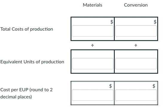 Solved Determine the equivalent units of production with | Chegg.com