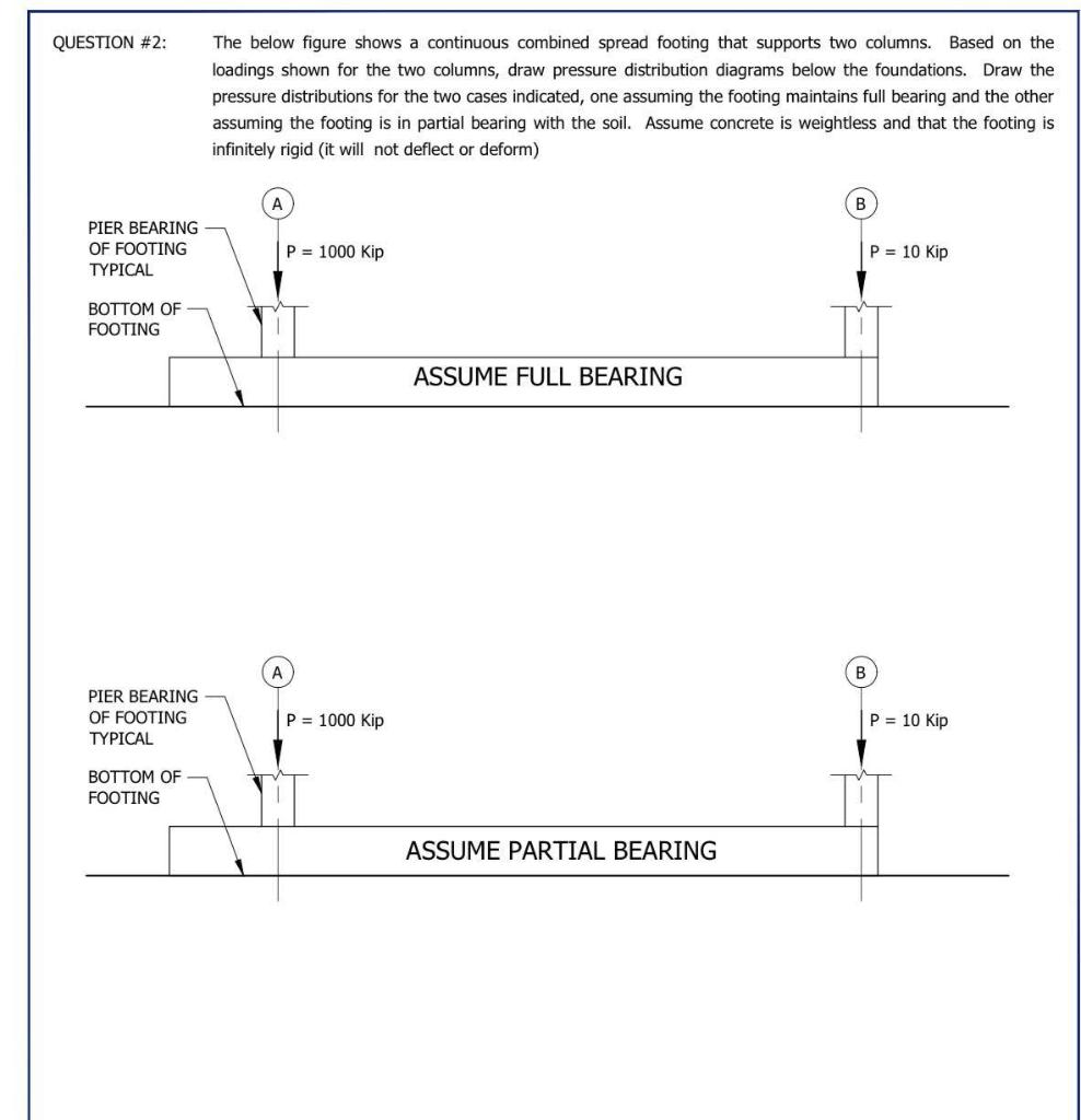 Solved The below figure shows a continuous combined spread | Chegg.com