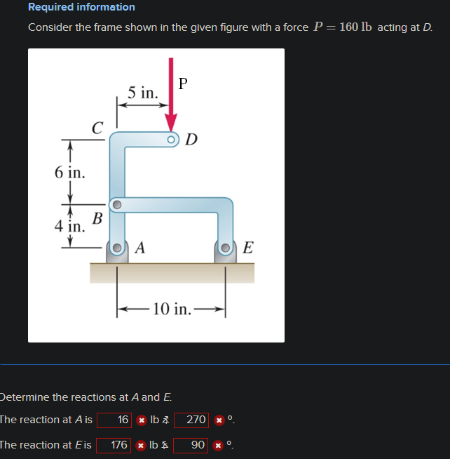 [Solved]: Required information Consider the frame shown in t