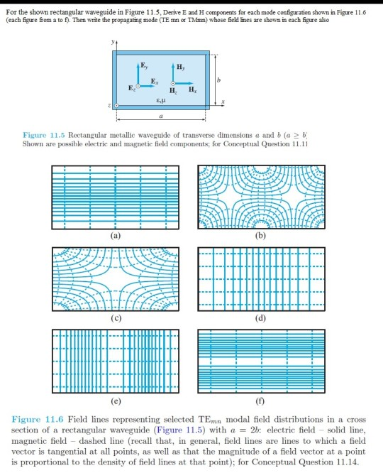 Solved For the shown rectangular waveguide in Figure 11.5, | Chegg.com
