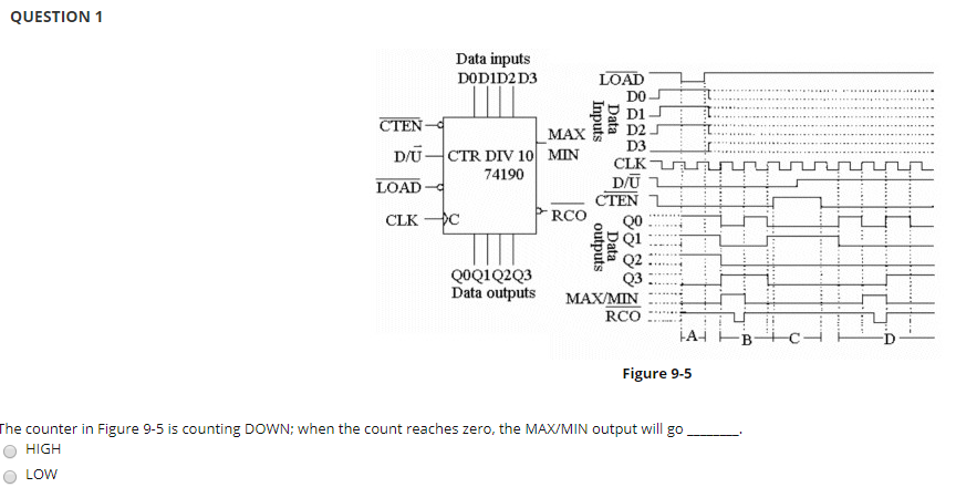 Solved QUESTION 1 Data inputs DODID2 D3 LOAD CTEN MAX CTR | Chegg.com