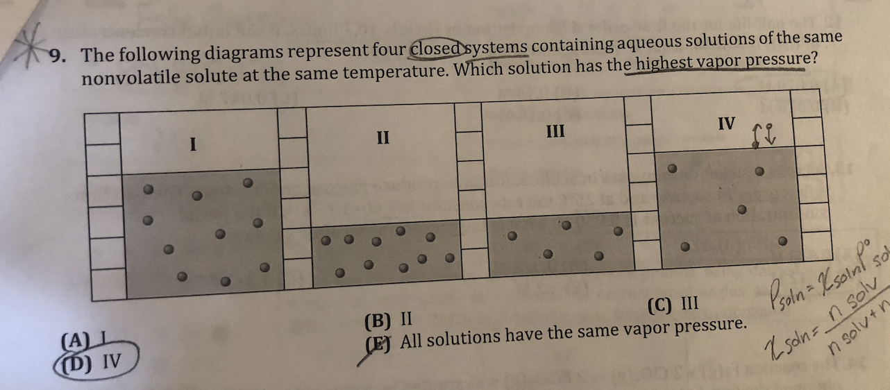 Solved The following diagrams represent four closed systems | Chegg.com