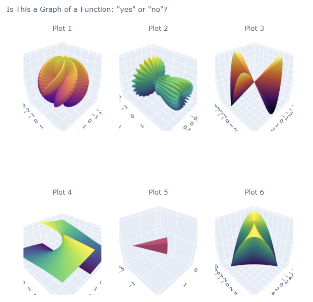 Solved Which Of The Following Surfaces Represent Graphs 