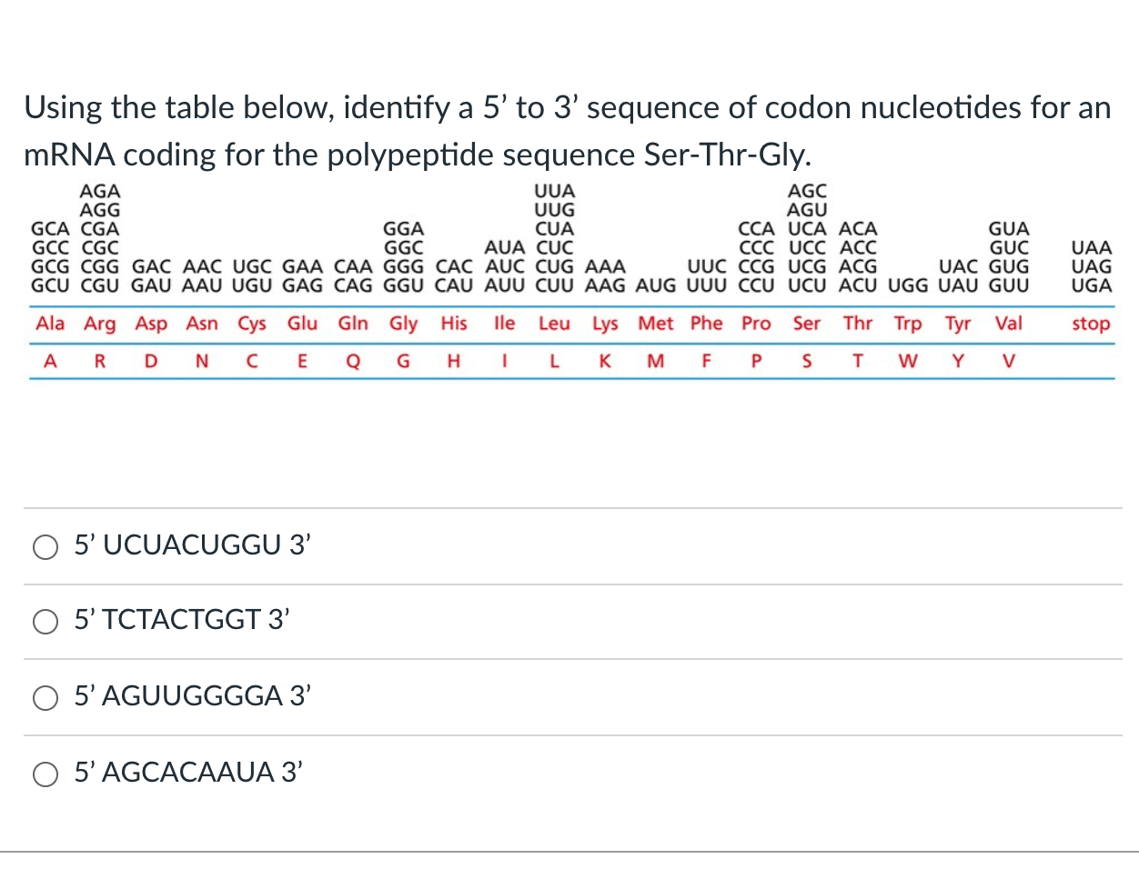 Solved Using the table below, identify a 5' to 3' sequence | Chegg.com