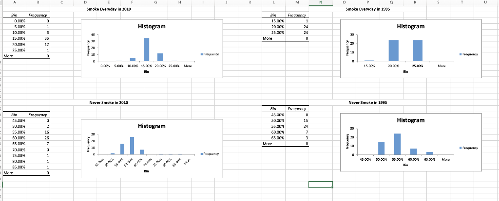 Solved Compare the two sets of data. What conclusions can | Chegg.com