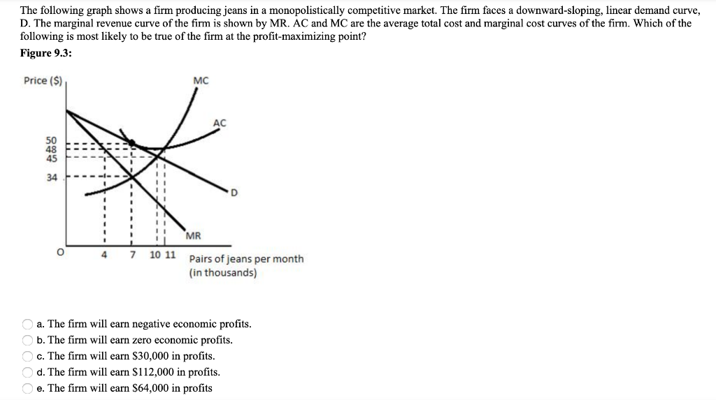 Solved The following graph shows a firm producing jeans in a | Chegg.com