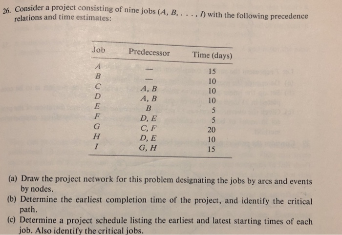 Solved Consider a project consisting of nine jobs (A, B,... | Chegg.com