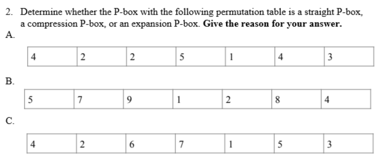 Solved 2. Determine whether the P-box with the following | Chegg.com