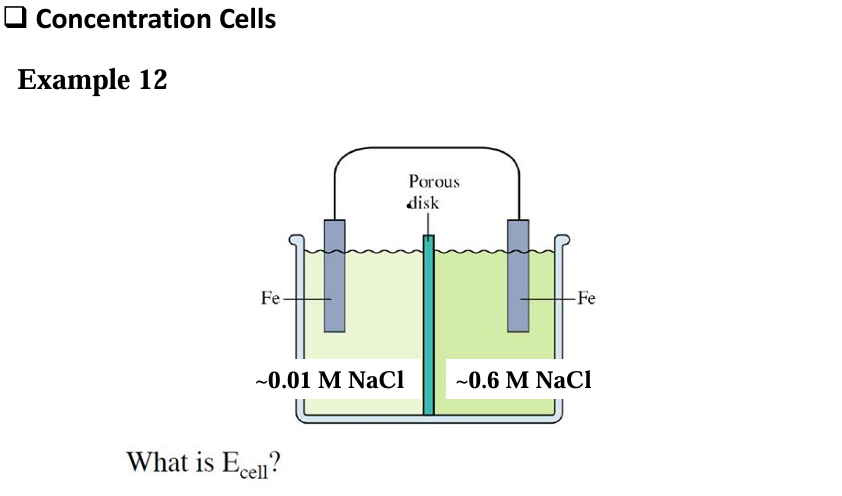 Solved What is Ecell ? | Chegg.com