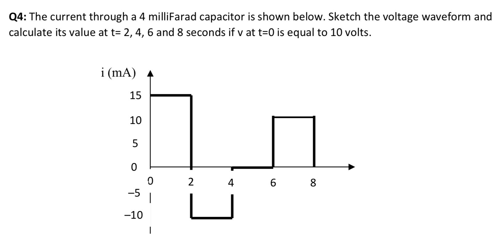 Solved Q4: The current through a 4 milliFarad capacitor is | Chegg.com