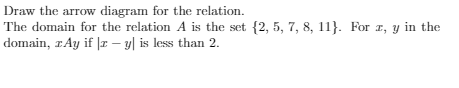 Solved Draw the arrow diagram for the relation. The domain | Chegg.com