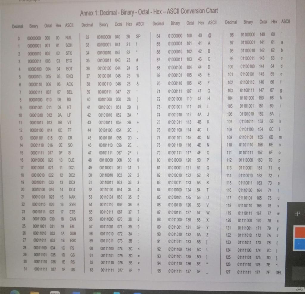 Ascii Table Binary Octal Hexadecimal | Cabinets Matttroy Ascii Table Binary Octal Hexadecimal | Cabinets Matttroy