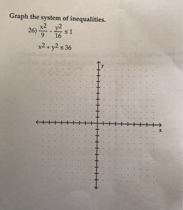Solved Graph the ellipse. Label at least three points on | Chegg.com