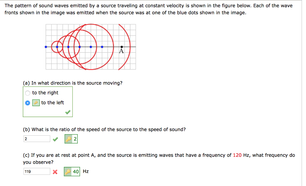 Solved The pattern of sound waves emitted by a source | Chegg.com